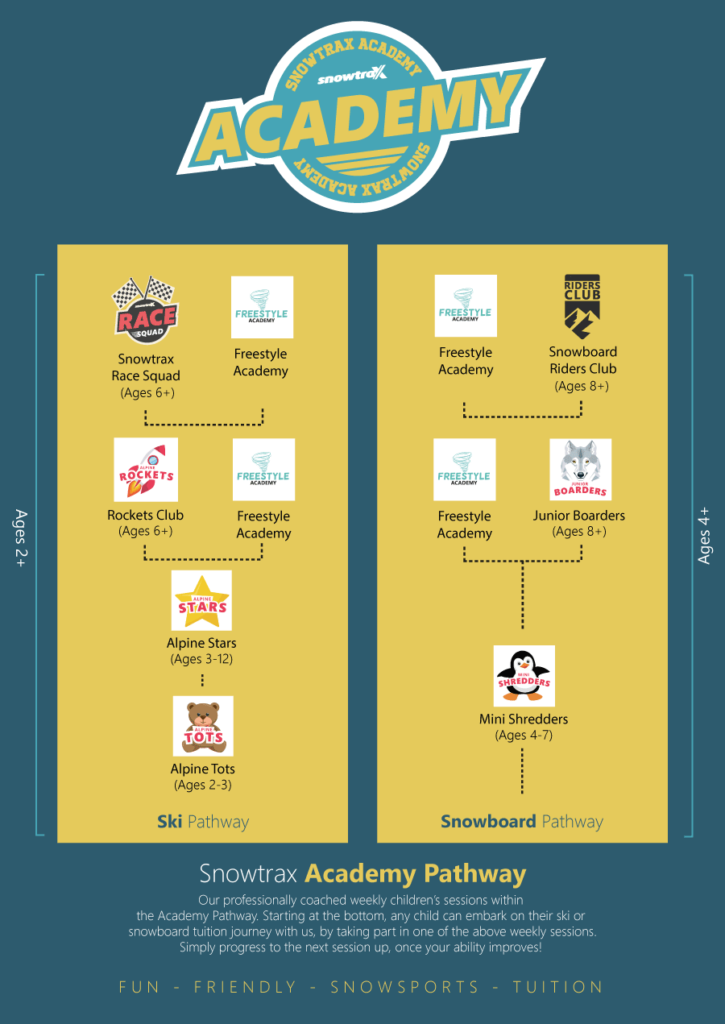 Children's Ski Lessons | Learn to Ski | Snowtrax, Dorset, UK